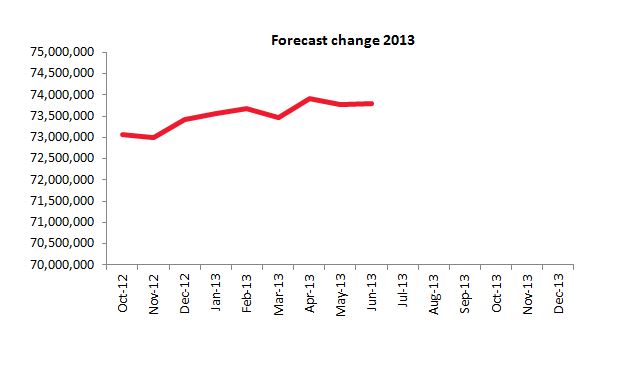 Polk data shows worldwide new registrations remain steady | Automotive ...