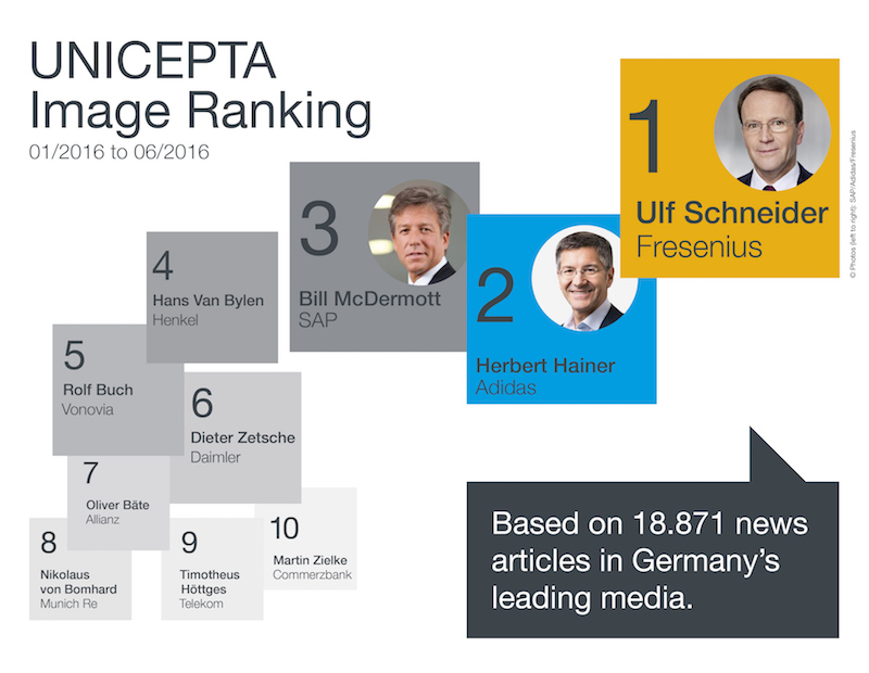 UNICEPTA: New and outgoing CEOs take top spots | Automotive World