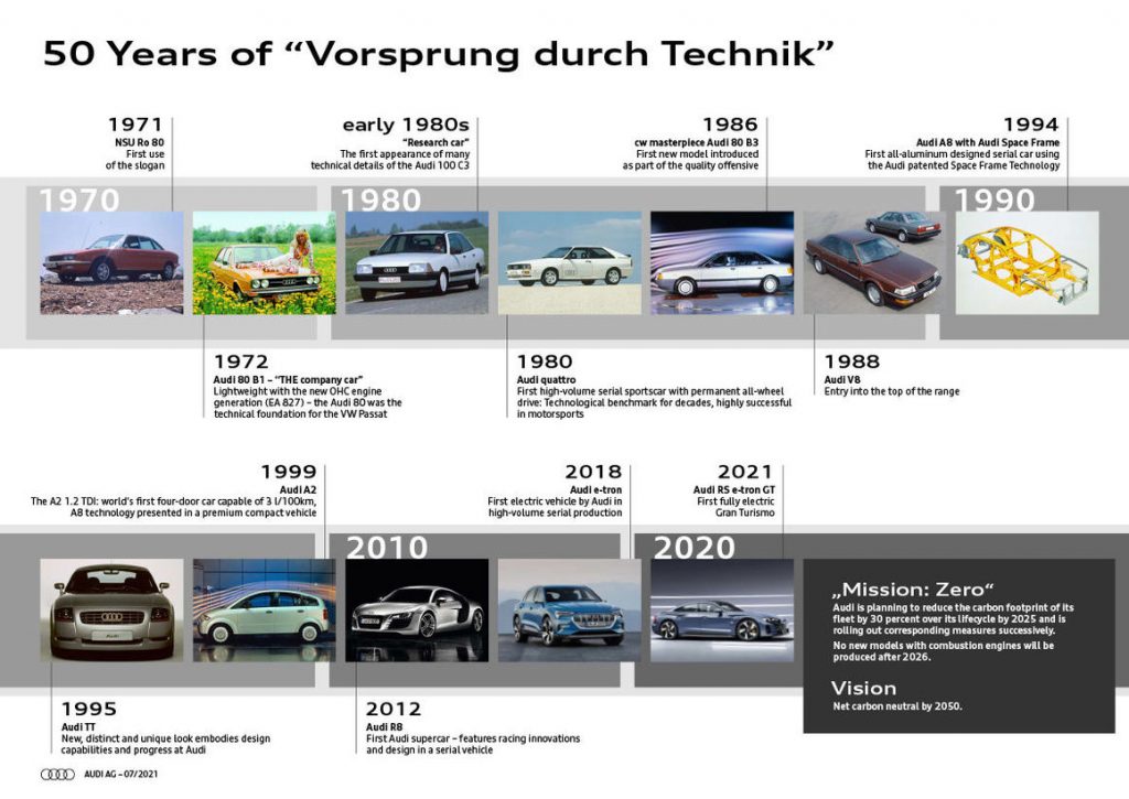 A Slogan with History: Audi marks 50 Years of “Vorsprung durch Technik ...