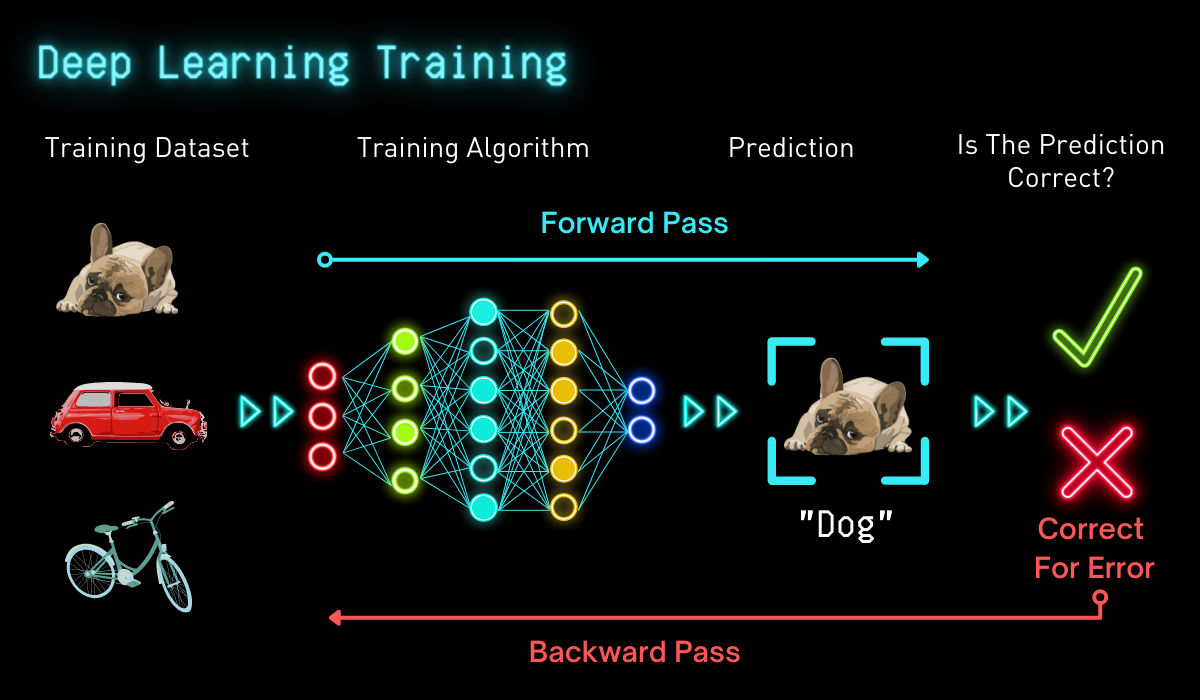 Big Data strategy: the key to levelling up ADAS | Automotive World