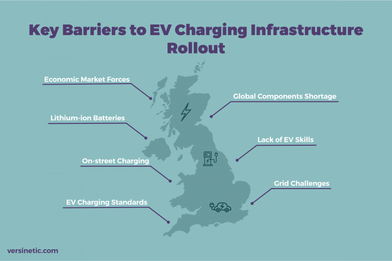 Is EV charging infrastructure ready for 2030 targets? | Automotive World