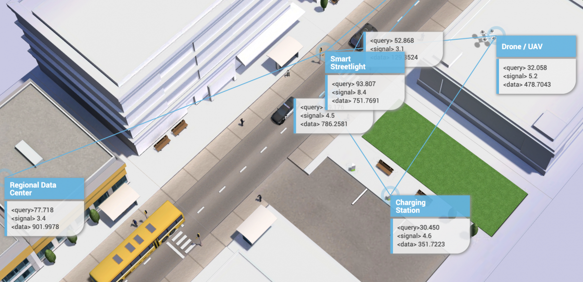 'Edge as a service’ to play vital role in automotive | Automotive World