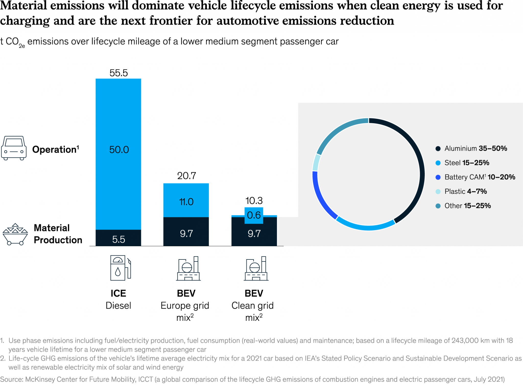 Lightweighting’s role is evolving in the EV age | Automotive World