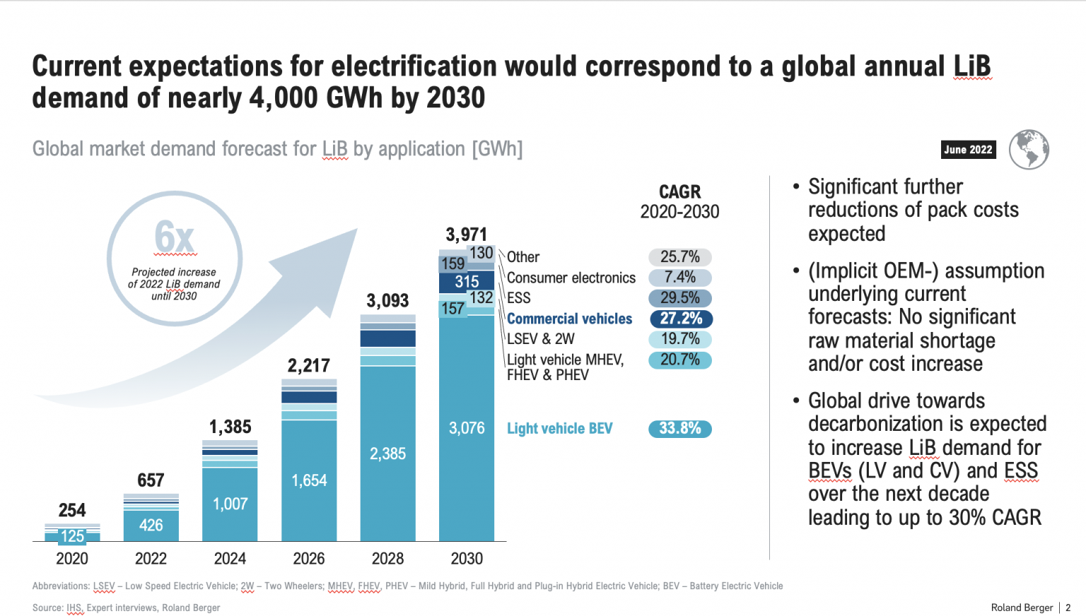 Fleet decarbonisation demands investment in new capabilities ...