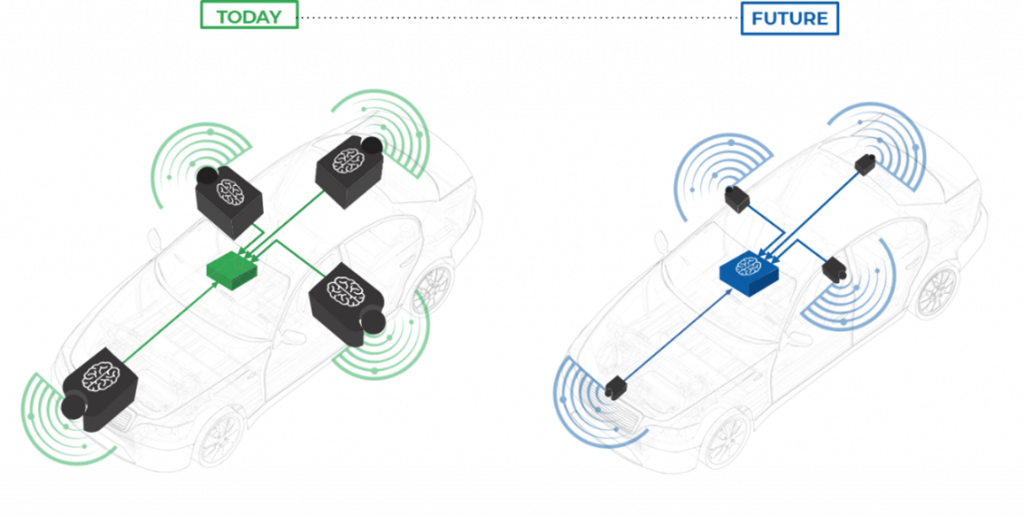 What does sensor fusion mean for the future of radar? | Automotive World