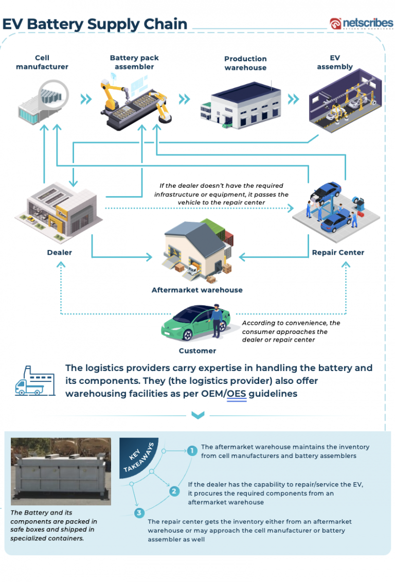 EV service and repair: the next frontier to overcome | Automotive World