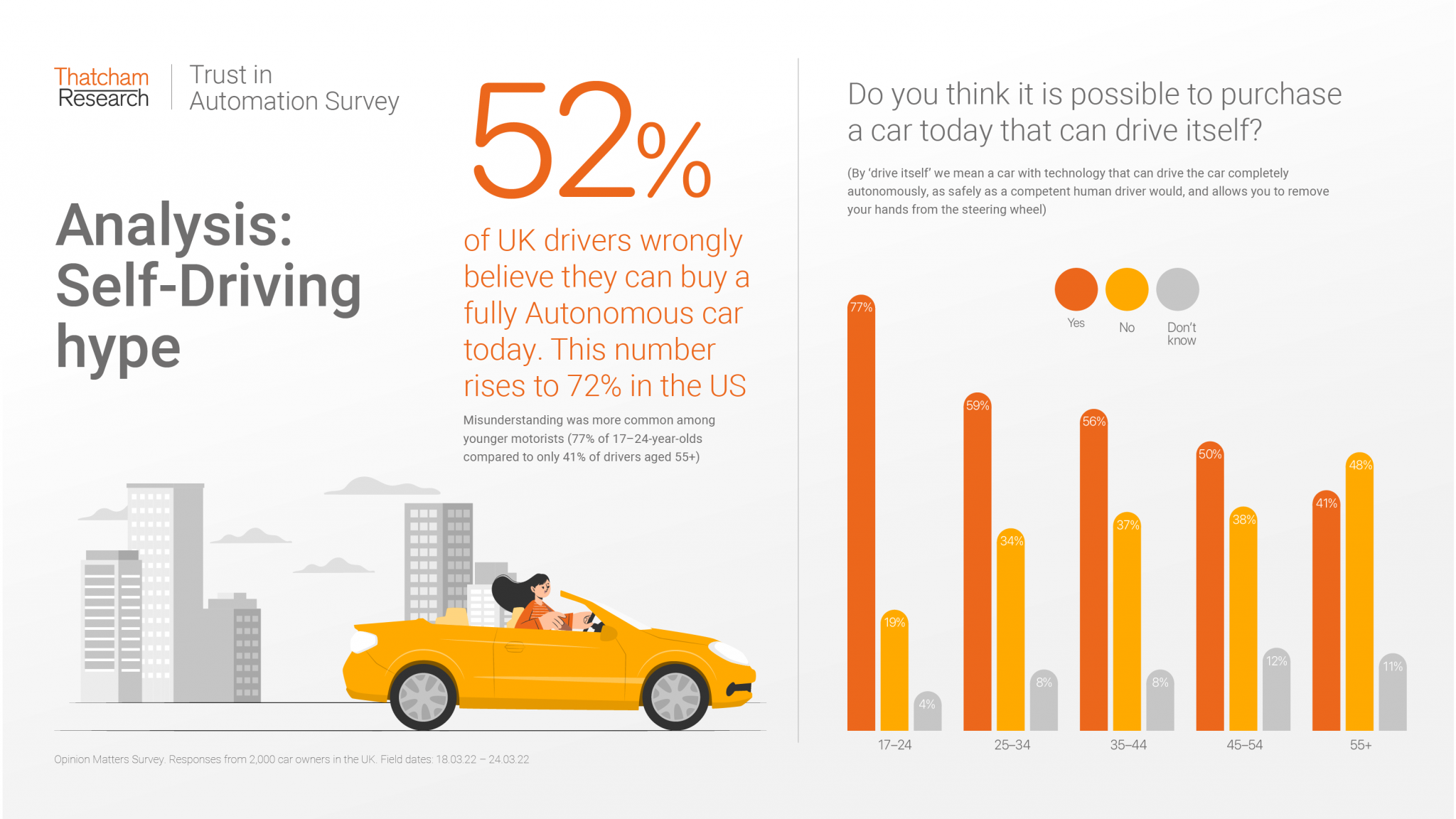 AV confidence growing despite language barrier - Self Driving Cars 360