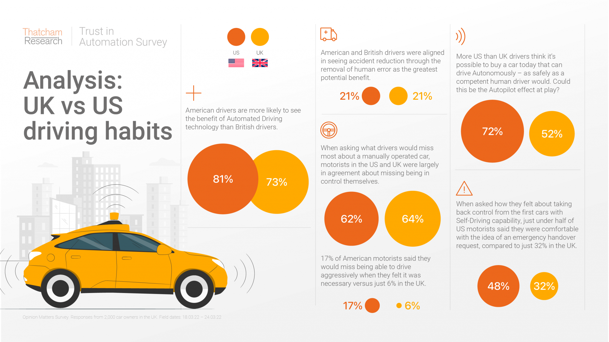 AV confidence growing despite language barrier - Self Driving Cars 360