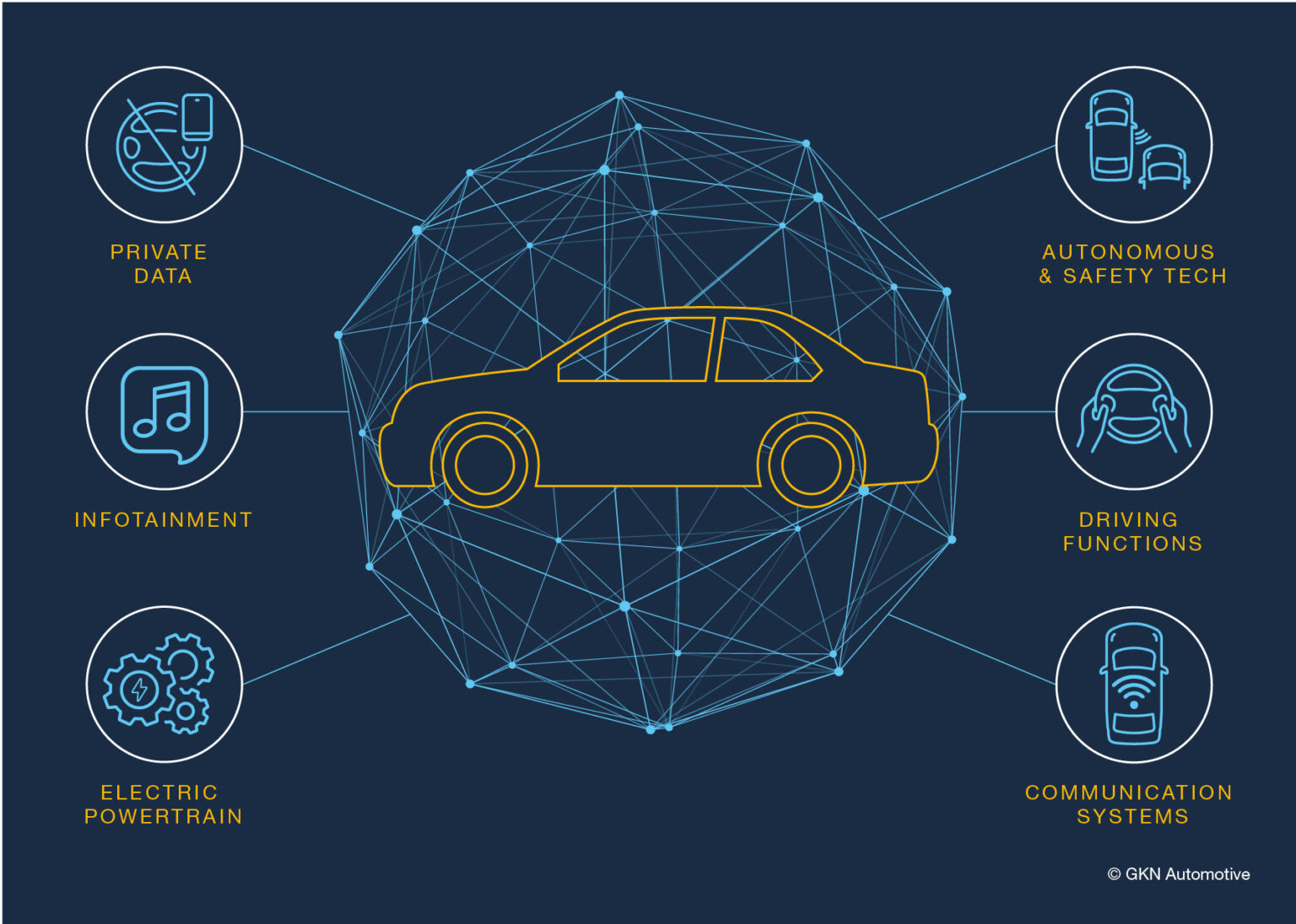 Where is automotive cyber security headed? | Automotive World