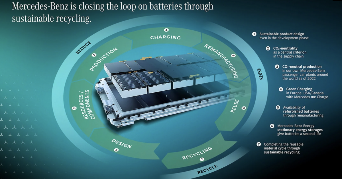 Sustainability sells: spotlight on Mercedes | Automotive World