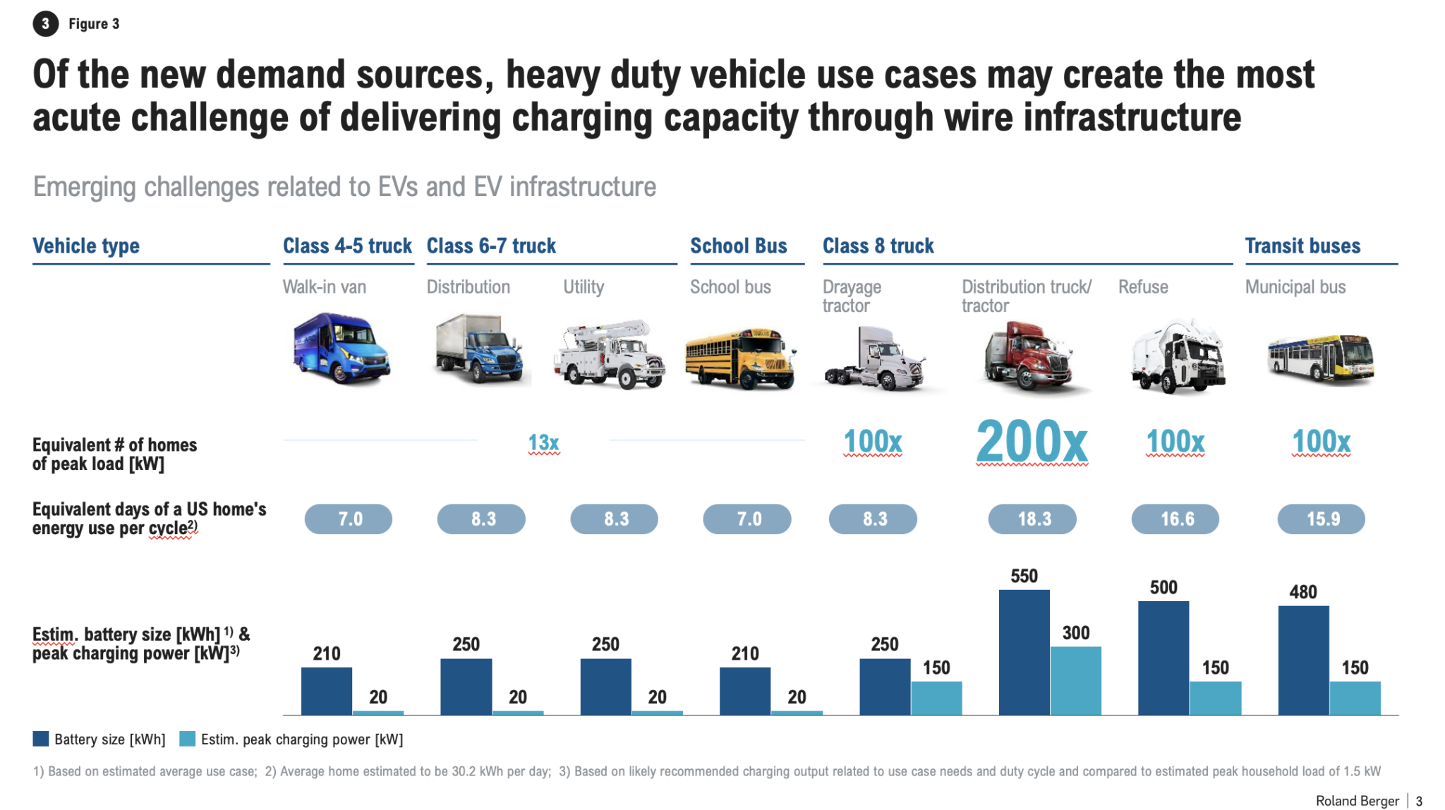 'When' and 'how' of truck electrification hotly debated | Automotive World