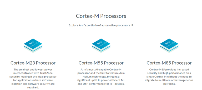 Functional safety driving the automotive computing evolution ...
