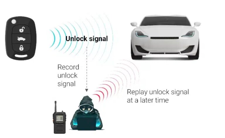 How to mitigate vulnerabilities in keyless entry systems | Automotive World