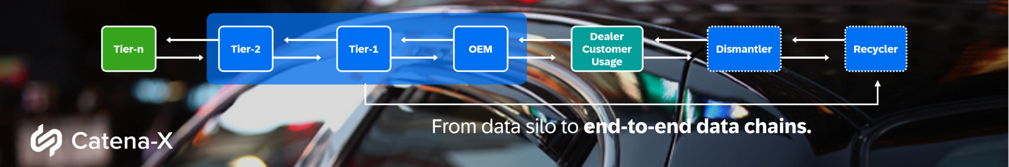 Collaborate to compete: spotlight on Catena-X | Automotive World