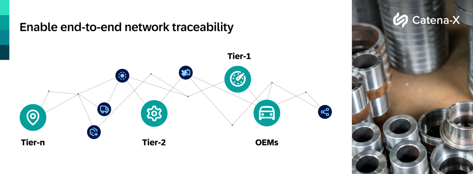 Collaborate to compete: spotlight on Catena-X | Automotive World