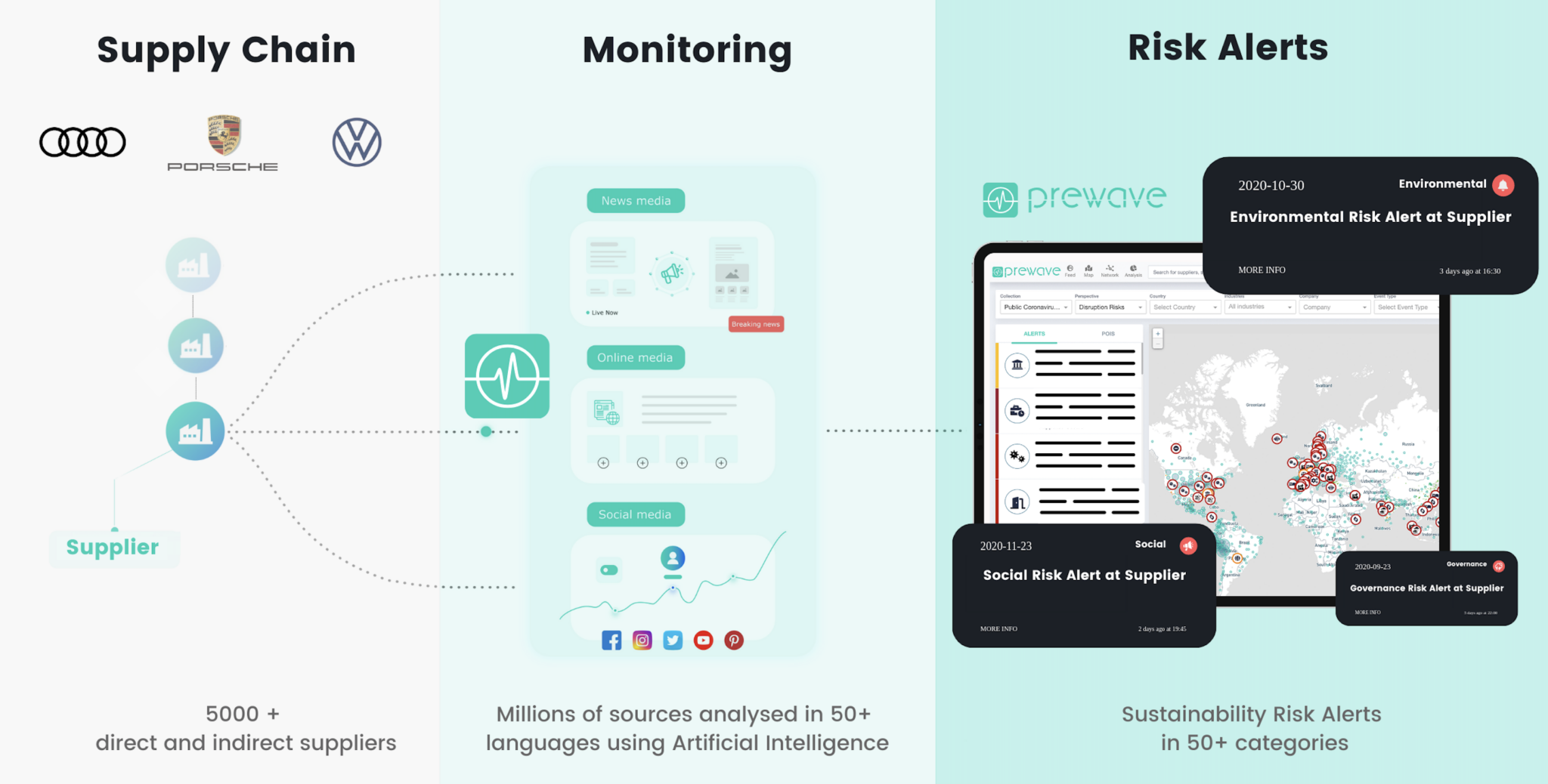 AI connects sustainability with profitability | Automotive World
