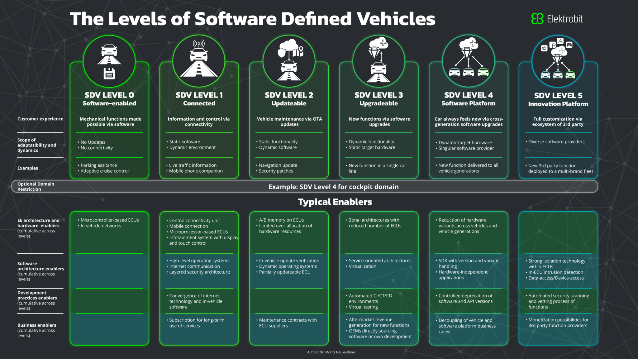 Software-defined vehicles need a common terminology | Automotive World