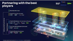 SDV ecosystems transform product development and ownership | Automotive ...