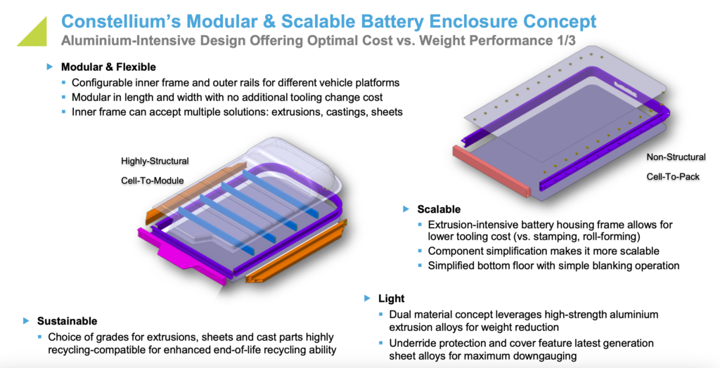 Battery box innovation to de-risk supply chain, lower costs ...