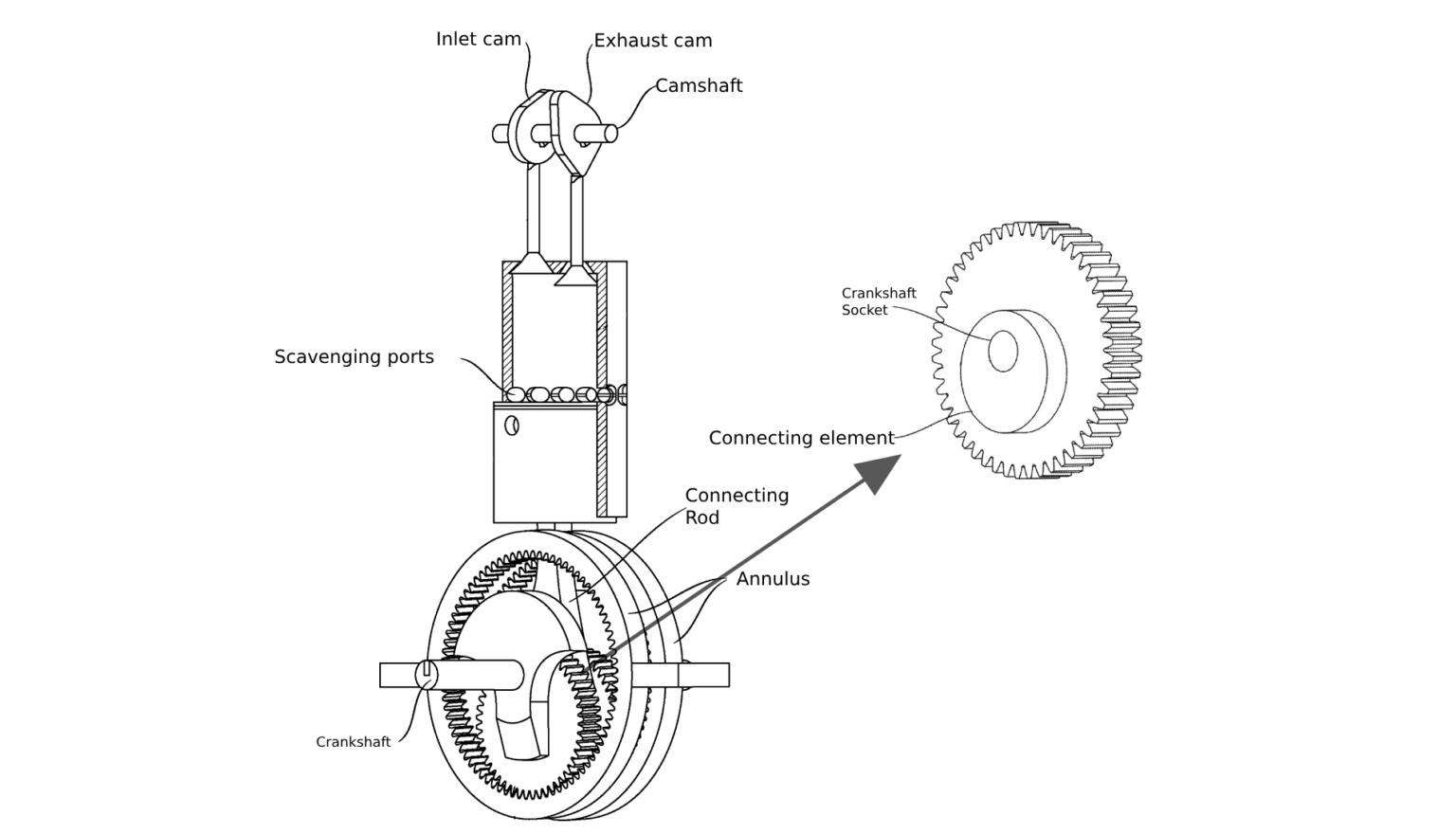 How Porsche's patented six-stroke compares to current four-stroke ...