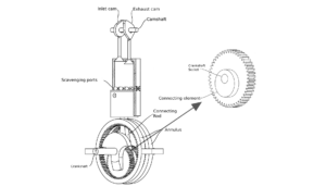 How Porsche's patented six-stroke compares to current four-stroke engines | Automotive World