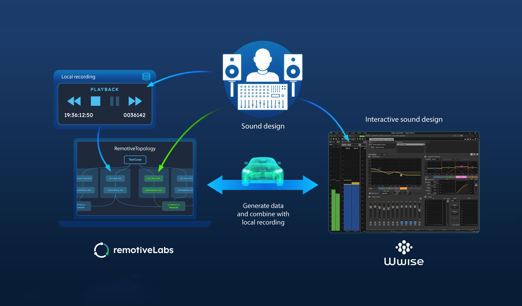 Audiokinetic and RemotiveLabs partner on virtual audio development ...