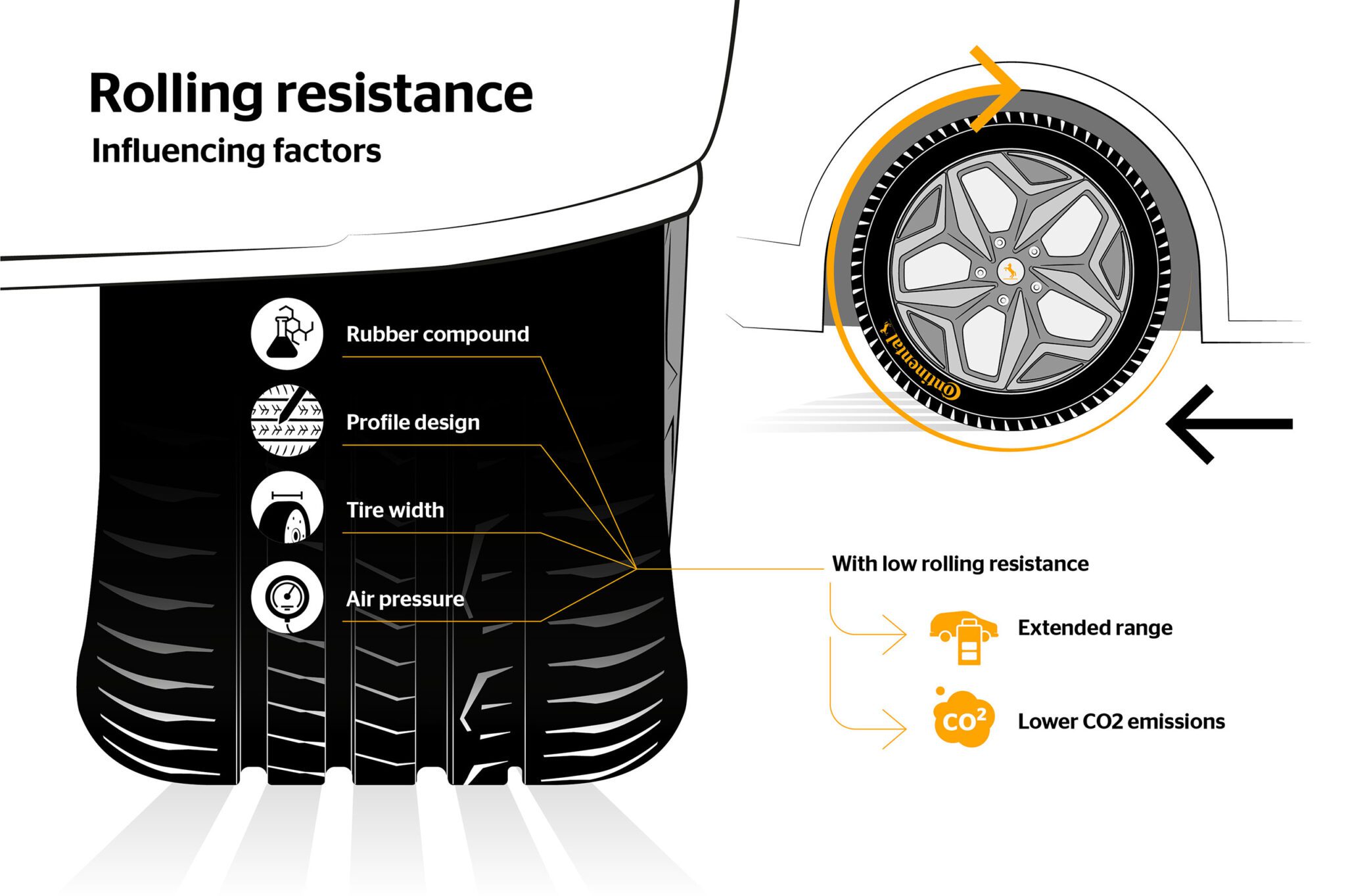 Continental cuts tyre rolling resistance by 15% | Automotive World