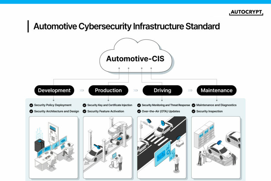 Autocrypt launches Automotive-CIS at CES 2026 | Automotive World