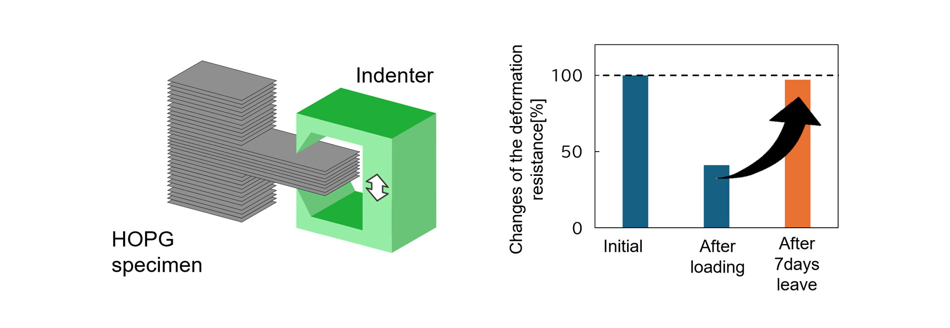 Mitsubishi Electric confirms graphite self-recovery | Automotive World