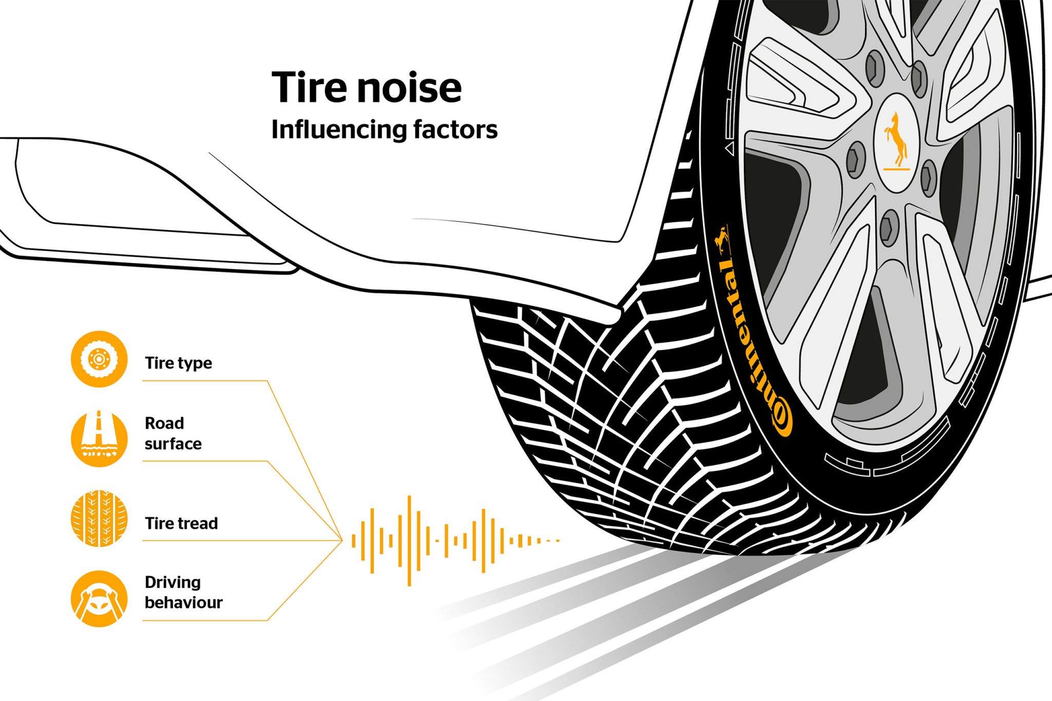 Continental focuses on low-noise tire development | Automotive World