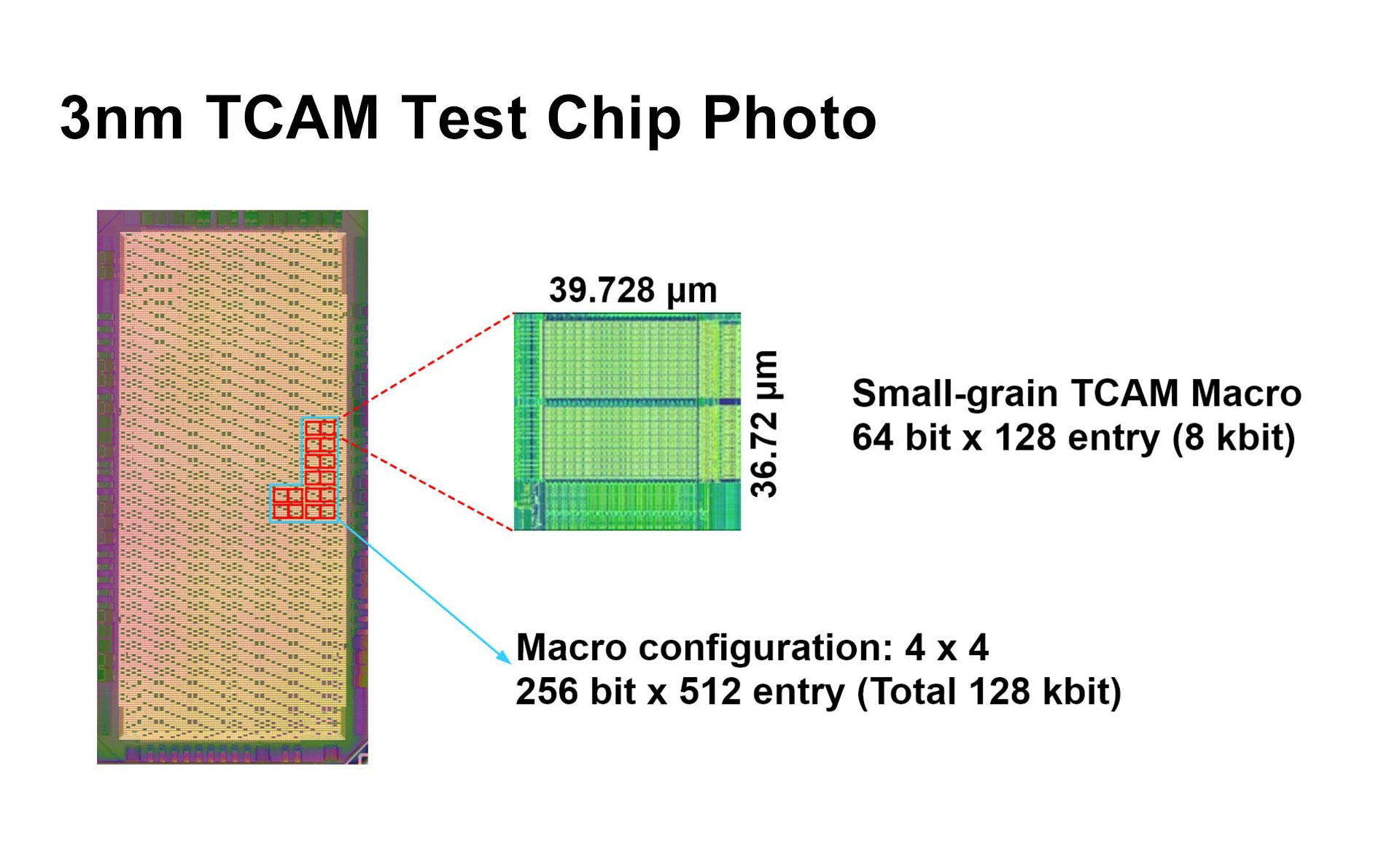 Renesas unveils low-power 3nm TCAM at ISSCC 2026 | Automotive World