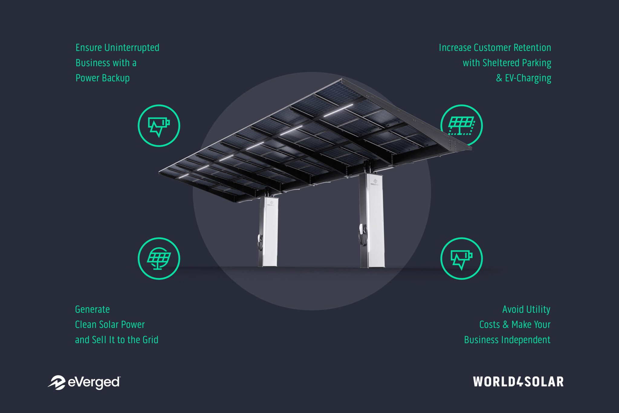 eVerged and World4Solar offer integrated EV and solar charging ...