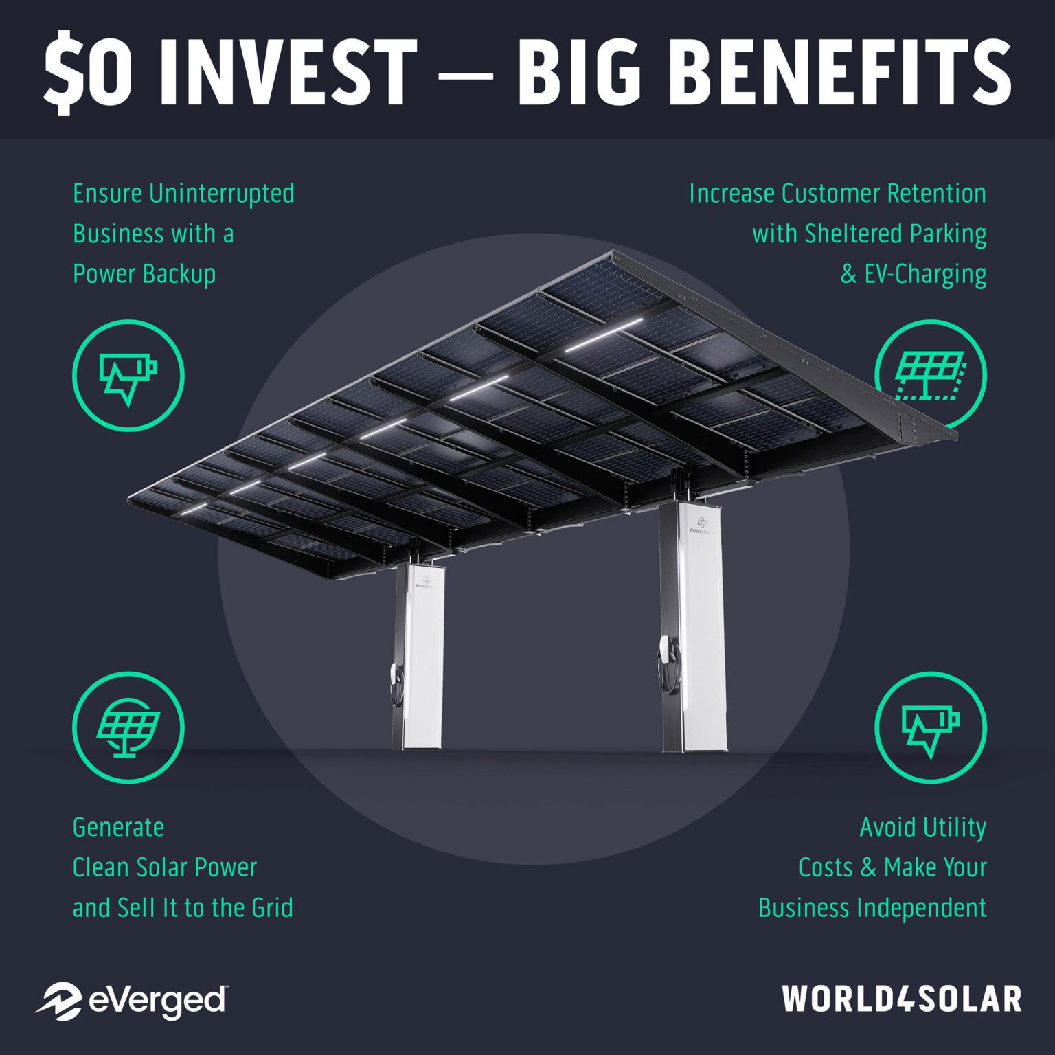 eVerged and World4Solar offer integrated EV and solar charging ...