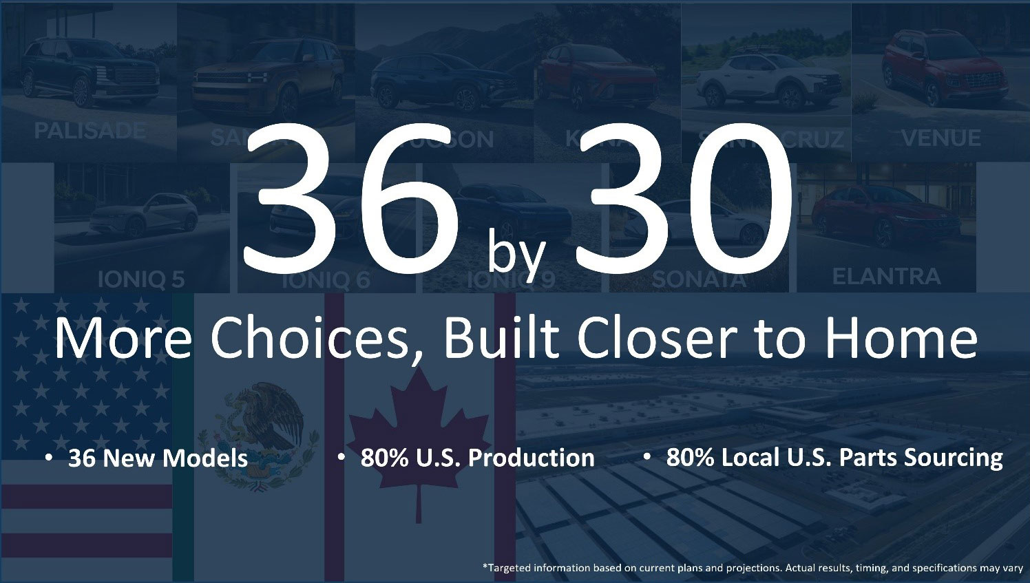 Hyundai plans 36 new models for North America by 2030 | Automotive World