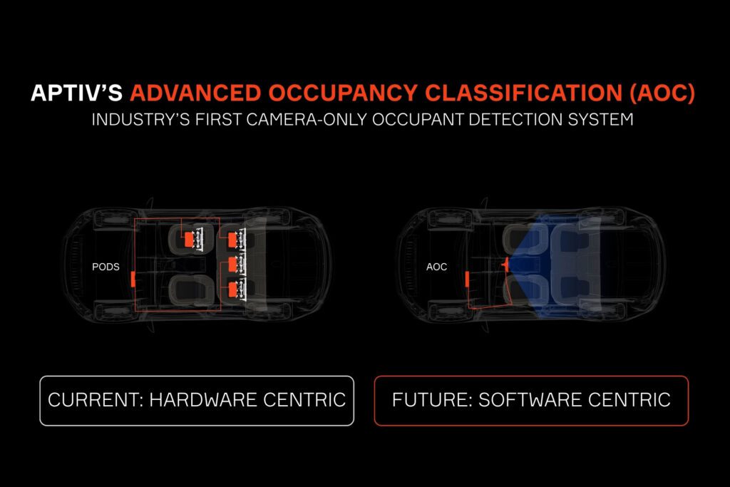 Aptiv AOC drops airbag hardware in favour of cabin camera | Automotive ...